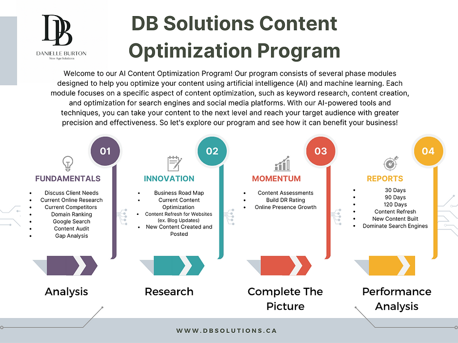 Our Process | DBSolutions